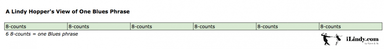 Understanding Music Structure for Lindy Hop - iLindy