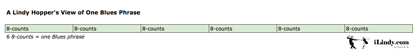 Understanding Music Structure for Lindy Hop - iLindy