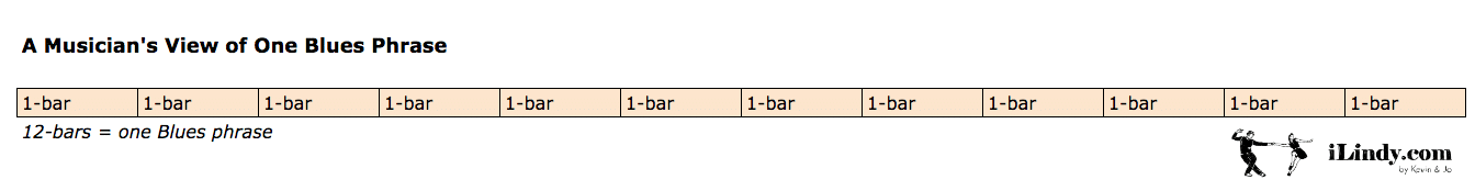 Understanding Music Structure for Lindy Hop - iLindy