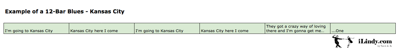 Understanding Music Structure for Lindy Hop - iLindy