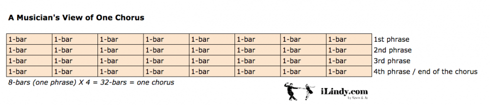 Understanding Music Structure for Lindy Hop - iLindy